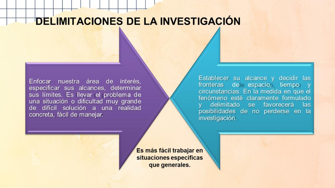 Delimitaciones de la Investigación | Erica AF | uDocz