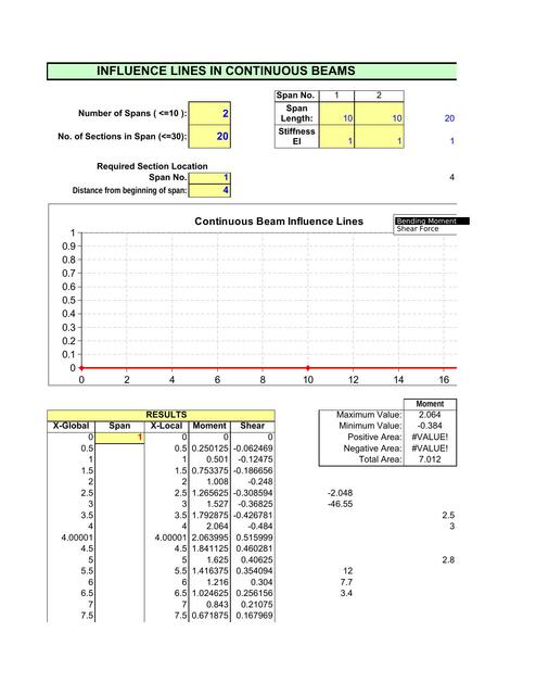 Influence Lines in Continuous Beams | TEO RODRIGUEZ | uDocz