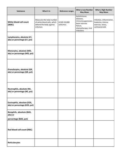 Haemogram Ranges Research | Daniela Jumbo | uDocz