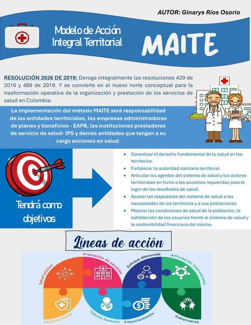 Modelo de acción integral territorial | Ginarys Rios osorio | uDocz