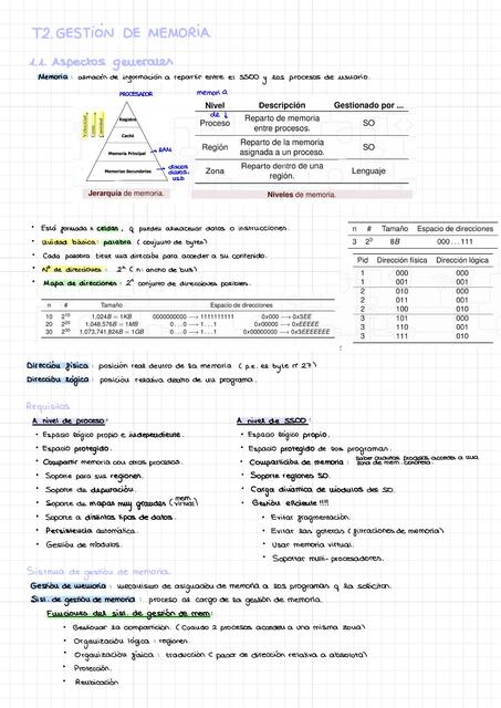 Gestión Memoria | Martín Rebollo García | uDocz
