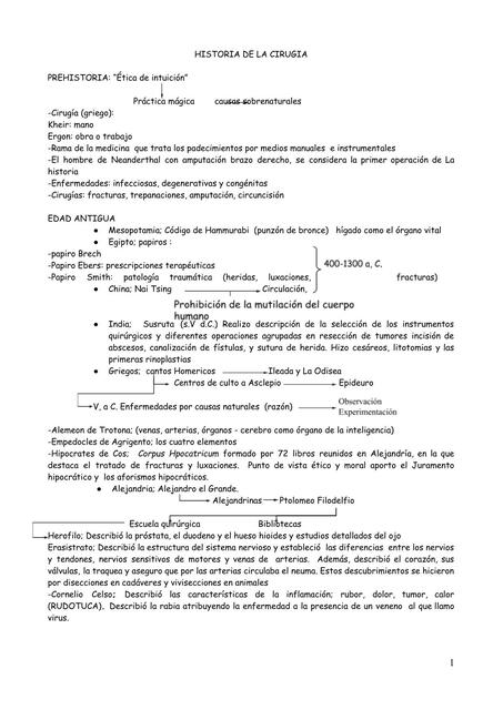 Resumen de introducción a la cirugía bloque 1 y 2 | IOVANNY CRUZ OJEDA | uDocz