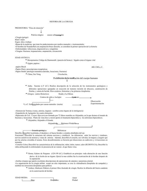 Resumen de Historia de la Cirugía | IOVANNY CRUZ OJEDA | uDocz