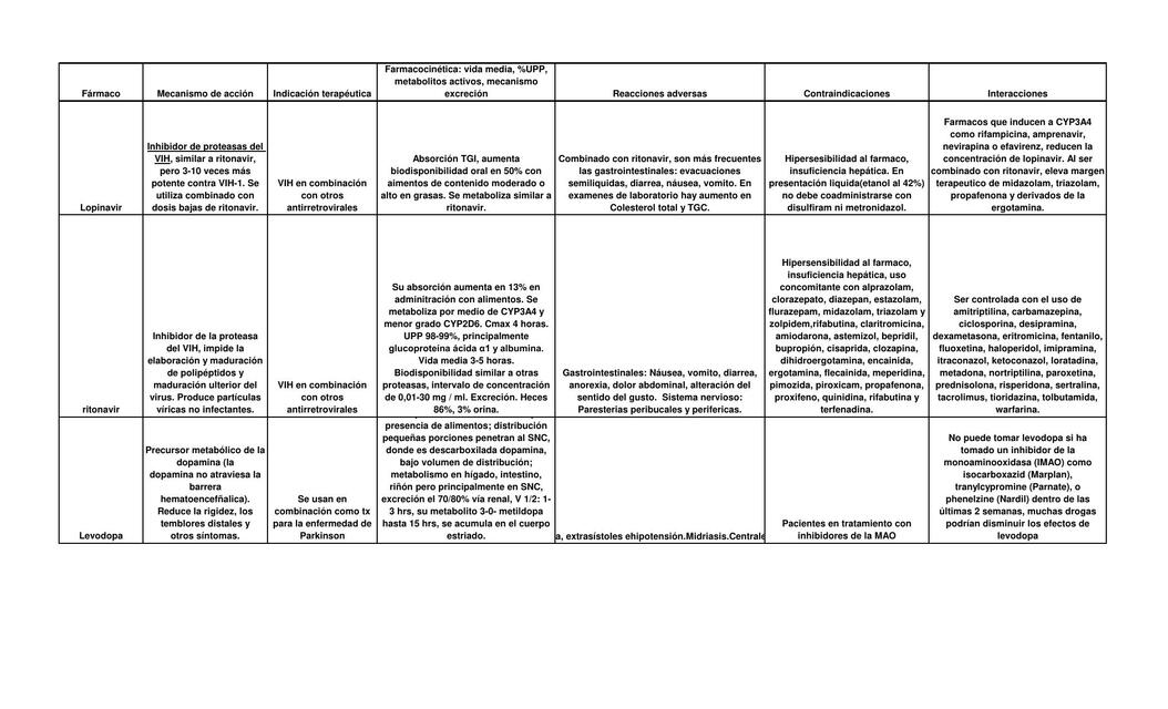 Tabla de fármacos 1 bloque | IOVANNY CRUZ OJEDA | uDocz