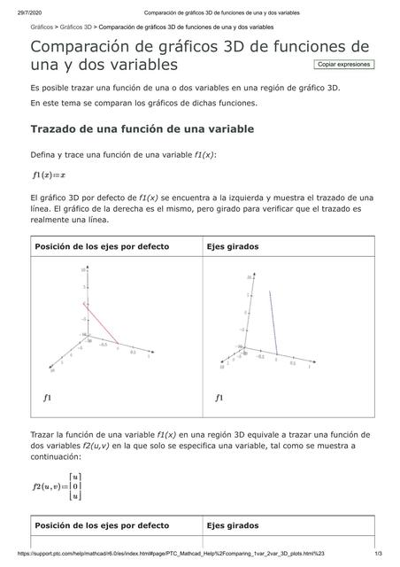 Comparación de gráficos 3D de funciones de una y dos variables