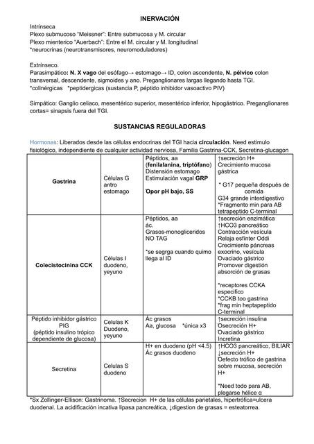 Resumen del 3er bloque de fisiología | IOVANNY CRUZ OJEDA | uDocz