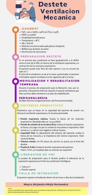 Destete ventilación mecánica | Mayra Alejandra | uDocz