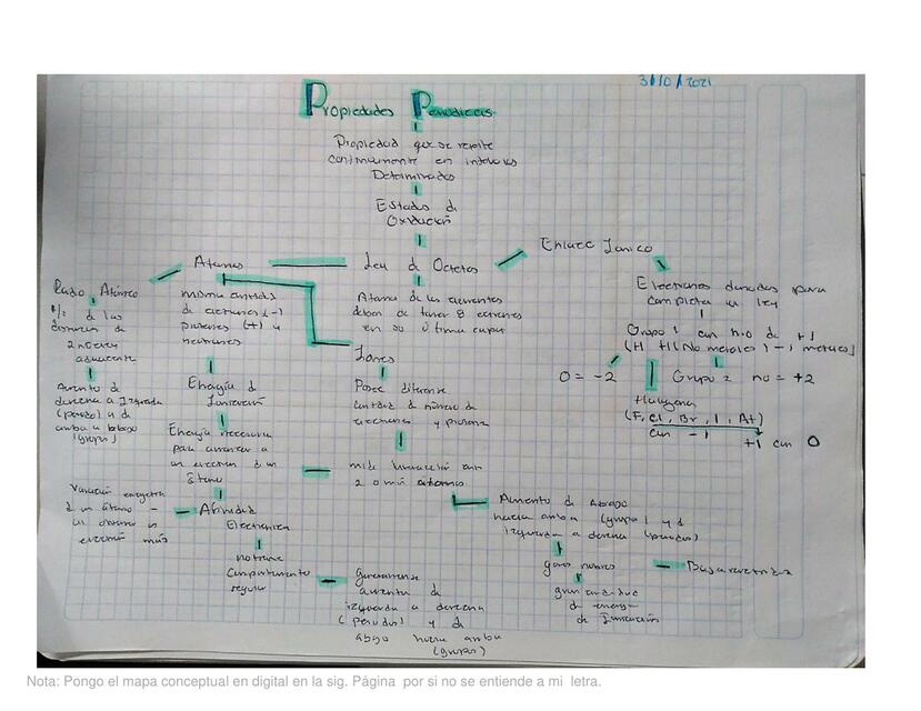 Mapa Conceptual Química Sobre propiedades periódicas | Sharon Velazquez ...