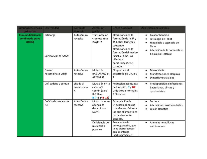 Cuadro comparativo de inmunodeficiencias | IOVANNY CRUZ OJEDA | uDocz