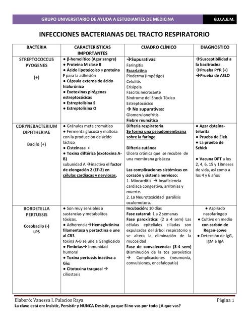 Tablas de bacteriología | IOVANNY CRUZ OJEDA | uDocz