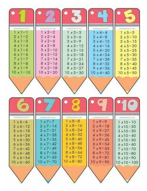 Tablas de multiplicar | Isabel Criollo | uDocz