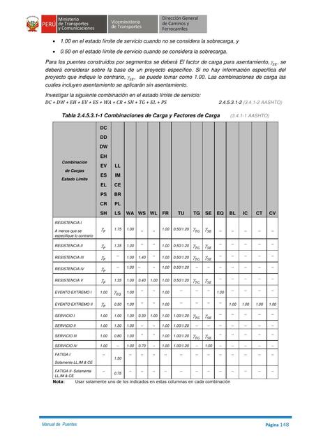 Combinación de cargas | hervin jayo cusipoma | uDocz