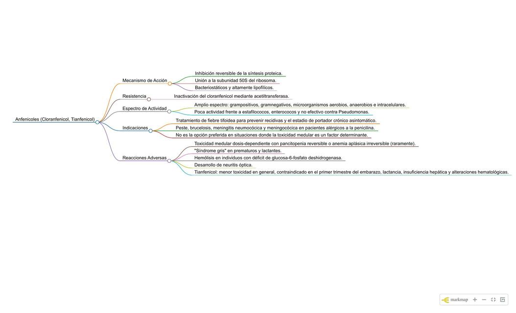 Afenicoles Mapa | Sharon Velazquez.A | uDocz