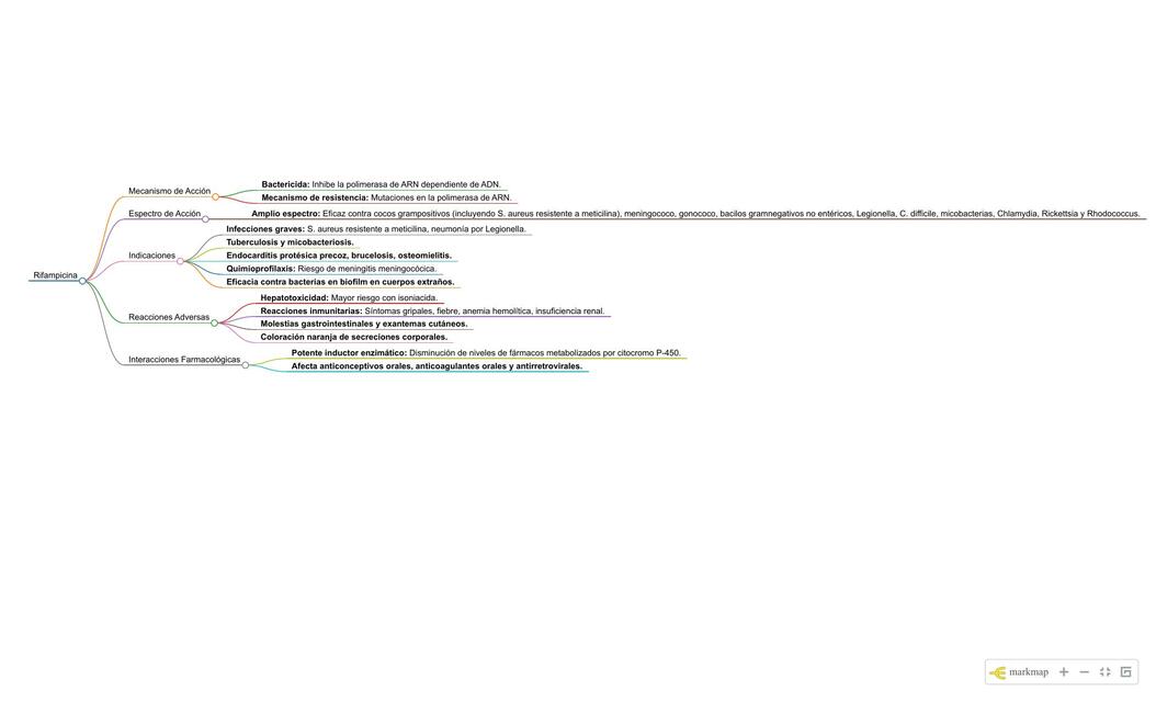 Rimfapicina-Mapa | Sharon Velazquez.A | uDocz