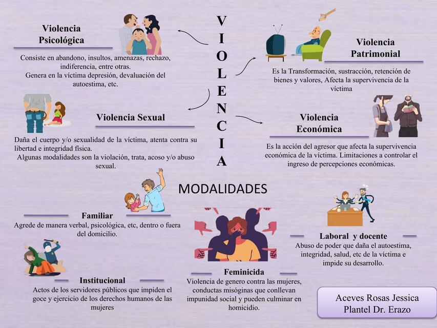 Violencia Jessica Udocz