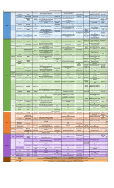 Tercer Bloque de Farmacología | IOVANNY CRUZ OJEDA | uDocz