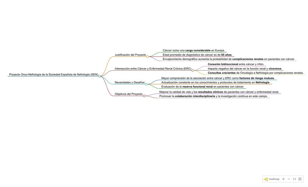 Onco-nefrología MAPA | Sharon Velazquez.A | uDocz
