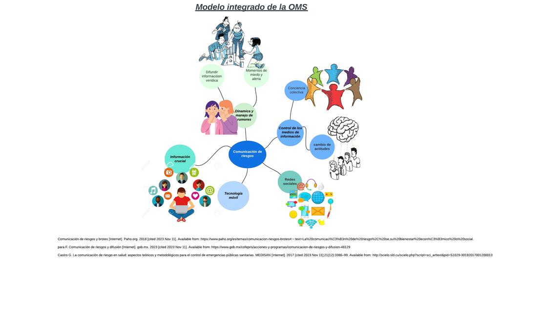 Comunicación de Riesgos | Edma Del Ángel | uDocz