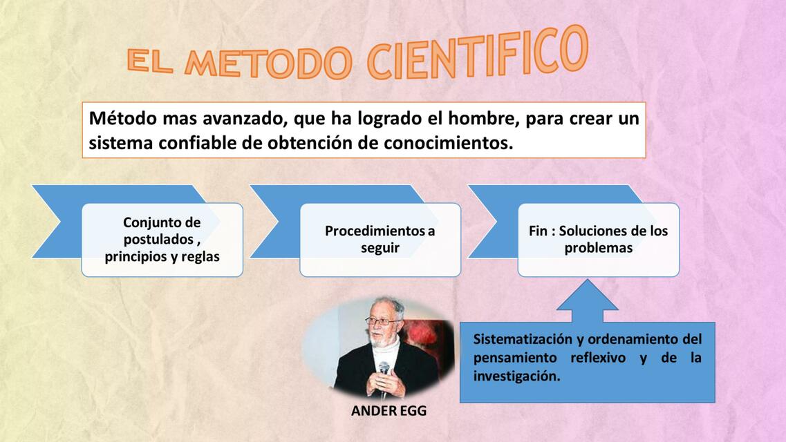 El Método Científico | Erica AF | uDocz