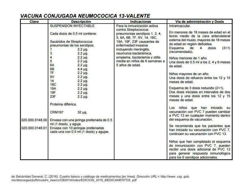 Vacuna conjugada neumoccica 13 valente-cuadro básico usos e ...