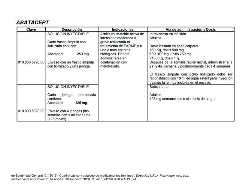 ABATACEPT-cuadro básico usos e indicaciones | Sharon Velazquez.A | uDocz