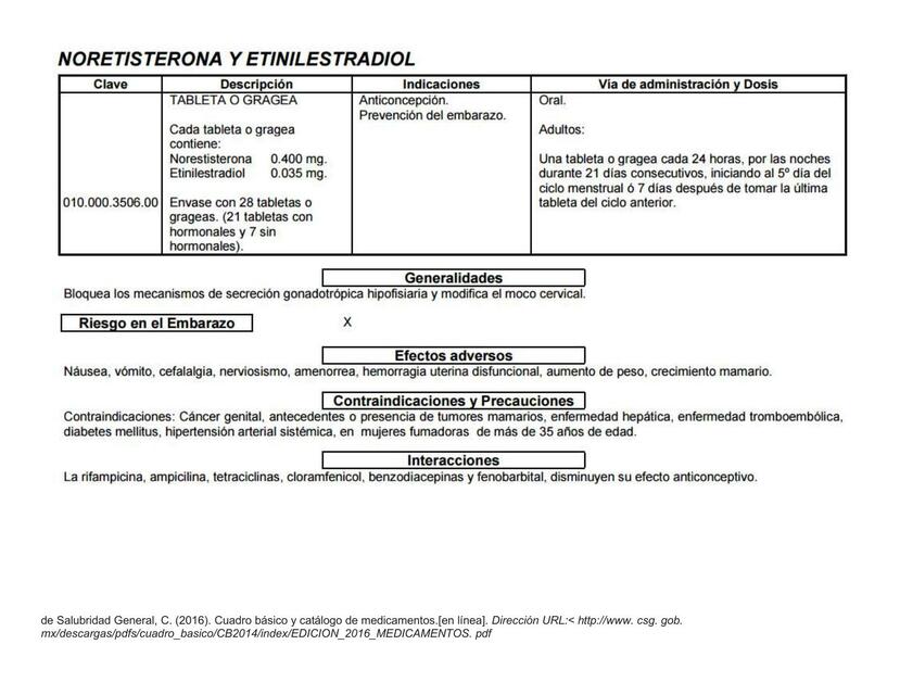 NORETISTERONA Y ETINILESTRADIOL-cuadro básico usos e indicaciones ...
