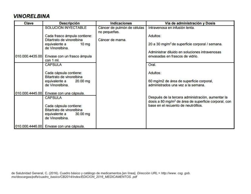 Vinorelbina-cuadro básico usos e indicaciones | Sharon Velazquez.A | uDocz