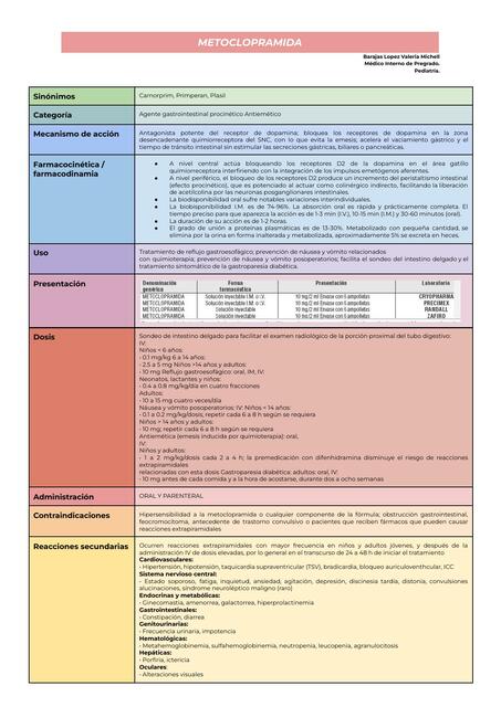 METOCLOPRAMIDA | Valeria Michell Barajas | uDocz