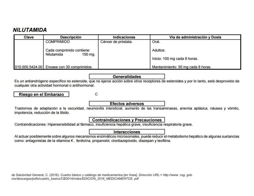 Nilutamida-cuadro usos e indicaciones | Sharon Velazquez.A | uDocz