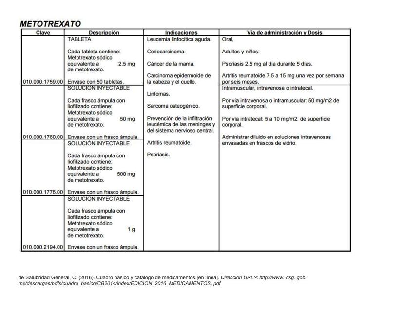 Metotrexato-cuadro usos e indicaciones | Sharon Velazquez.A | uDocz
