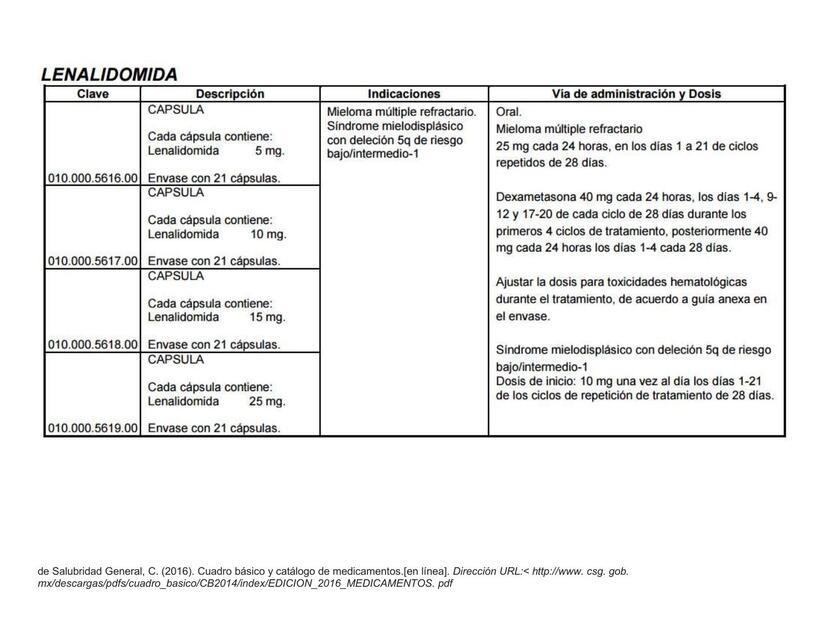 Lenalidomida-cuadro usos e indicaciones | Sharon Velazquez.A | uDocz