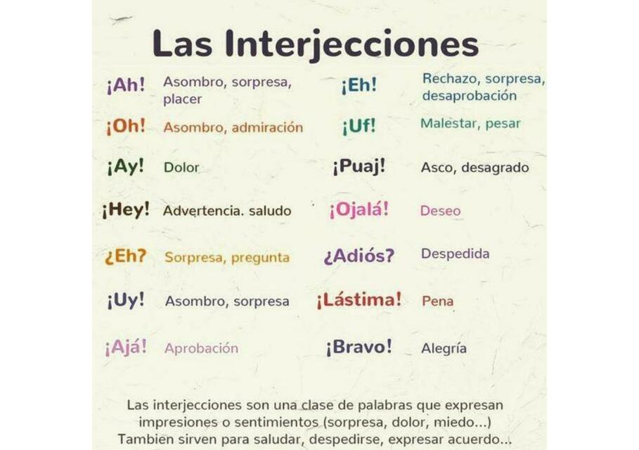 Las interjecciones | fraii | uDocz