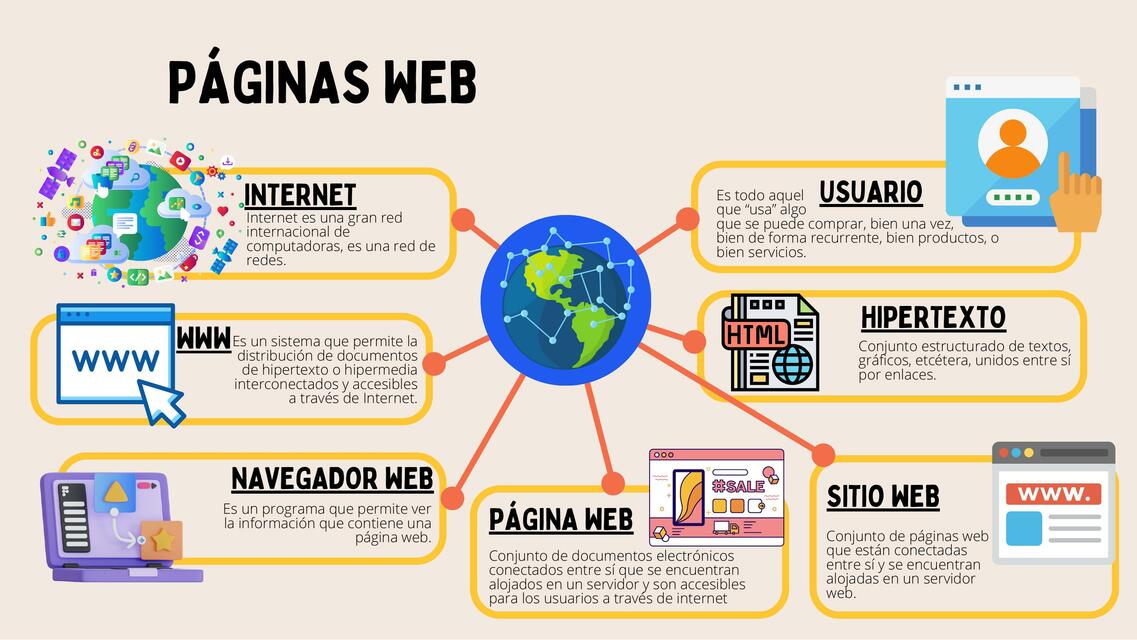 MAPA MENTAL PAGINAS WEB | MaJo | uDocz