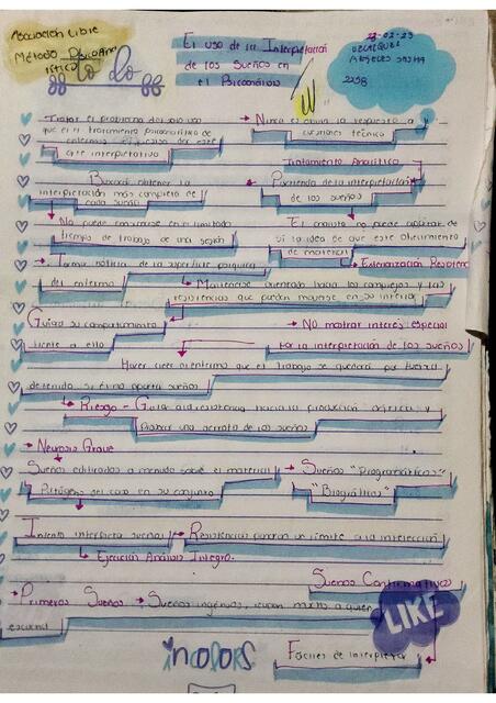 Mapa-El uso de la interpretación de los sueños en el psicoanálisis ...