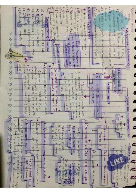 Mapa sobre el el método hermenéutico dialéctico | Sharon Velazquez.A ...