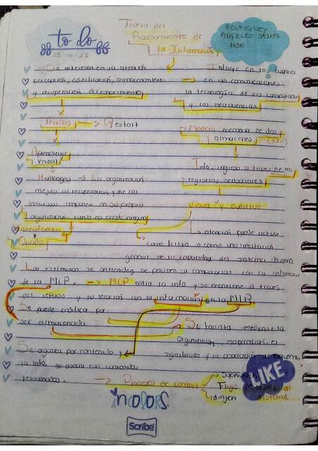 Mapa-Teoría del procesamiento de la información | Sharon Velazquez.A ...