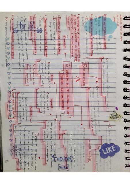Mapa sobre la corriente filosófica del Existencialismo | Sharon ...