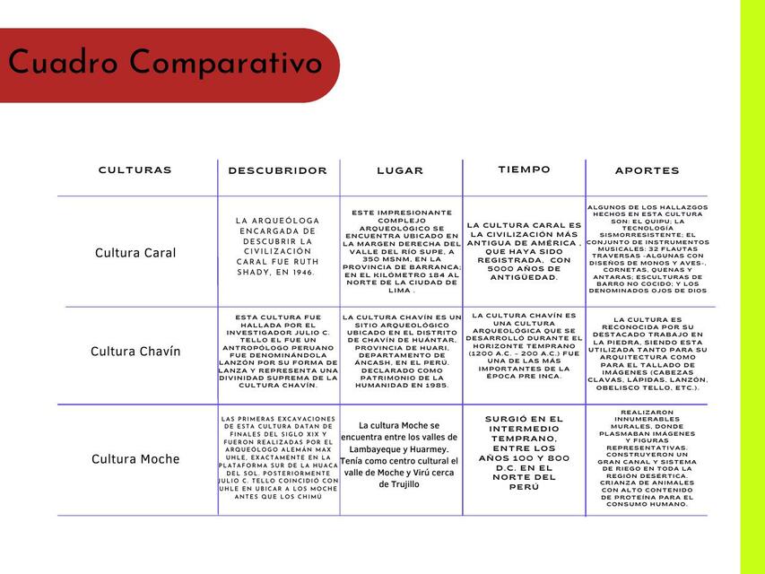 Cuadro Comparativo Semejanzas Entre Las Culturas A3 YES...docx