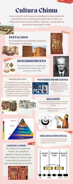 Infografía de la cultura Chimú | Jeni Cartagena | uDocz