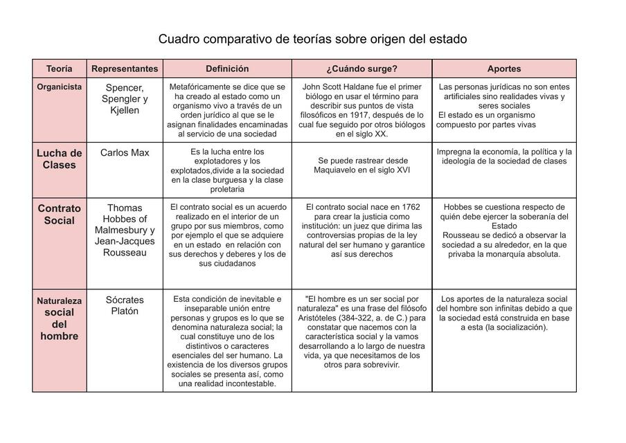 Cuadro Comparativo Teorias De Origen De La Vida