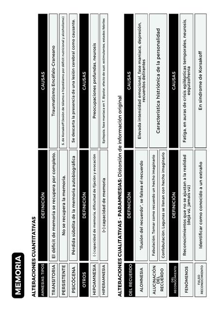 ALTERACIONES DE LA MEMORIA | Claudia Quispe | uDocz