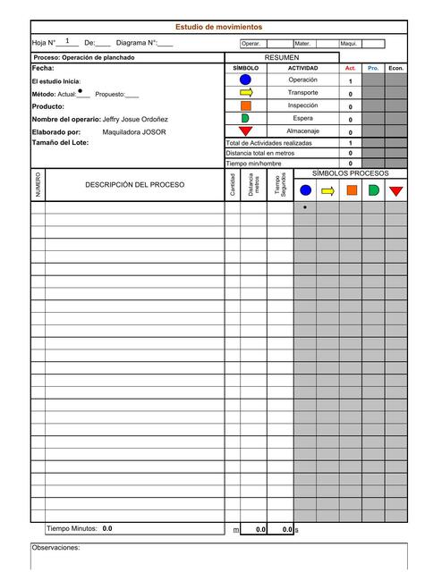 Cursograma analítico Formato Formulado | Josue | uDocz