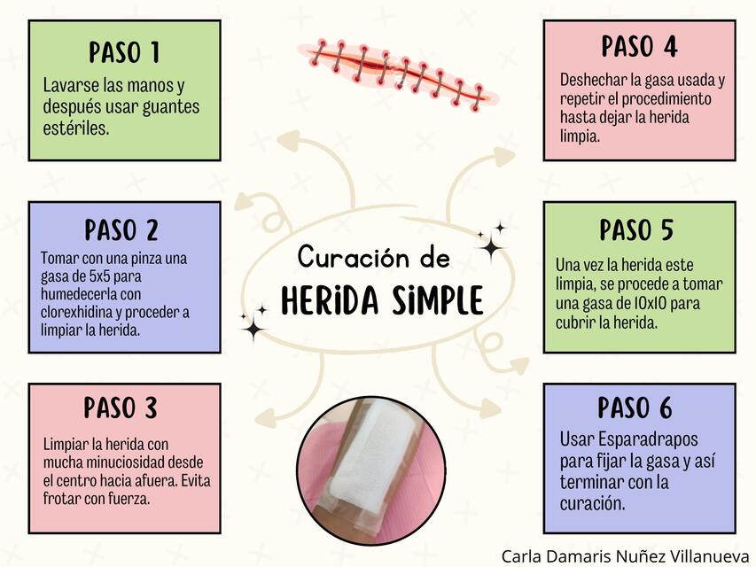 Curación de herida simple | carla nuñez | uDocz