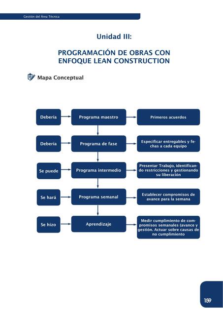 GUIA DE ESTUDIO - PROGRAMACION DE OBRAS - LAST PLANNER | Civil Zone | uDocz