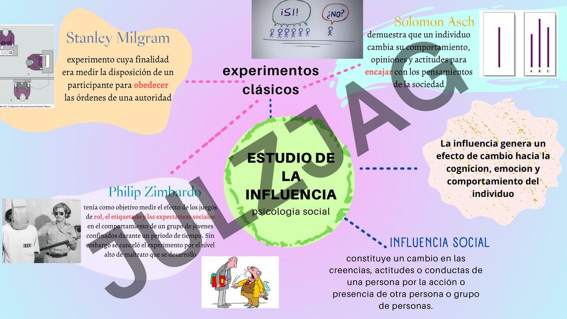 Estudio de la influencia ORIGINAL | uDocz