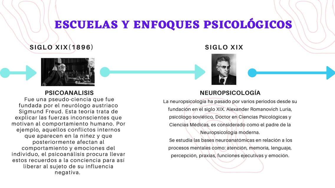 Escuelas y enfoques psicológicos | Jeni Pachas | uDocz