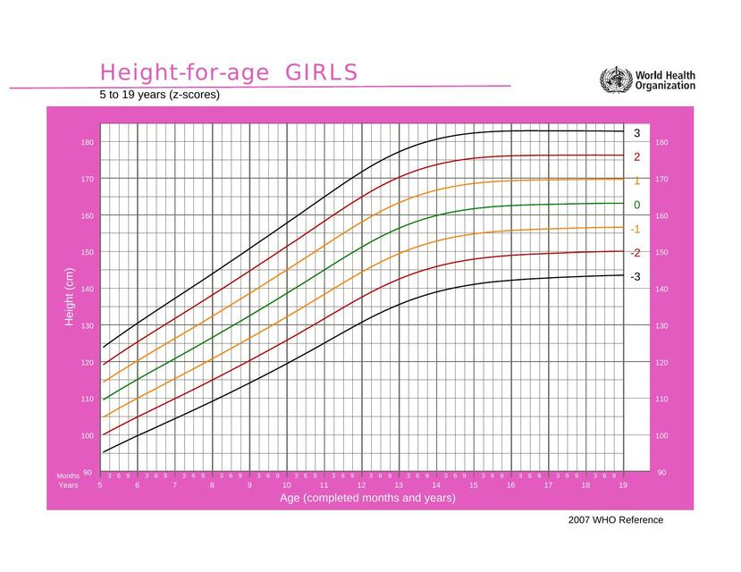 Talla para edad Mujeres 5 a 19 años | asdf | uDocz