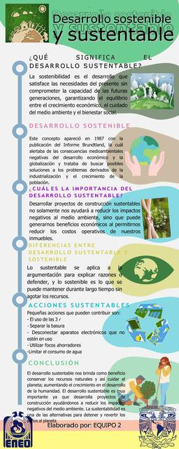 Infografía Desarrollo Sustentable y Sostenible | Universidad Nacional ...