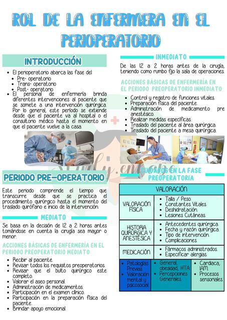 Rol de Enfermería en el Perioperatorio | Antonella Rivadeneyra Ramirez | uDocz