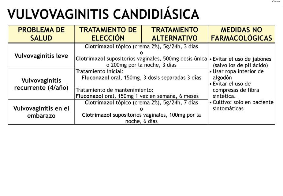 🌸VULVOVAGINITIS CANDIDIÁSICA🍄 | Dra Odalis Moreno | uDocz